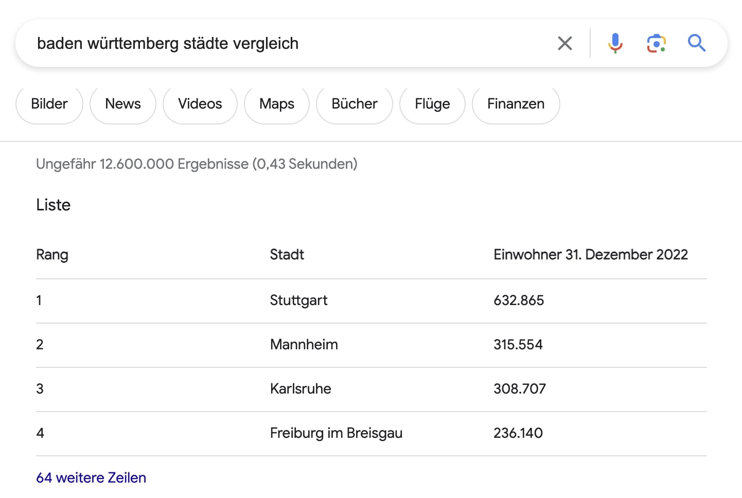 Was sind Featured Snippets? Einfach erklärt!
